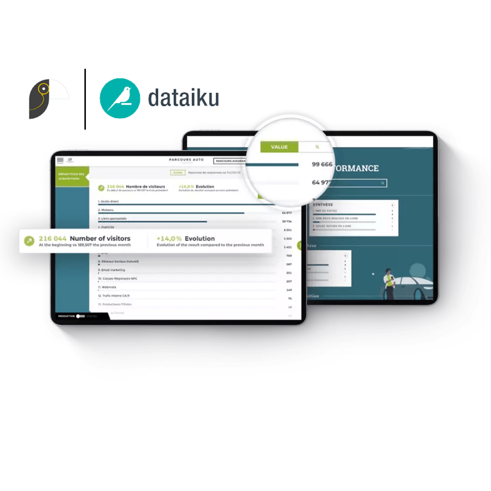 Analytics software natively connected to Dataiku - Toucan Toco